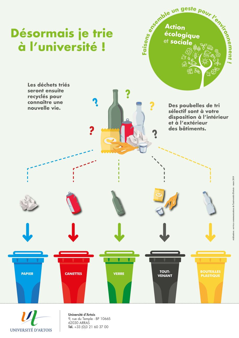 Le tri sélectif à l'université | Université d'Artois