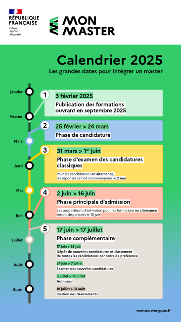 Candidatures en première année de master : le calendrier 2025 ...